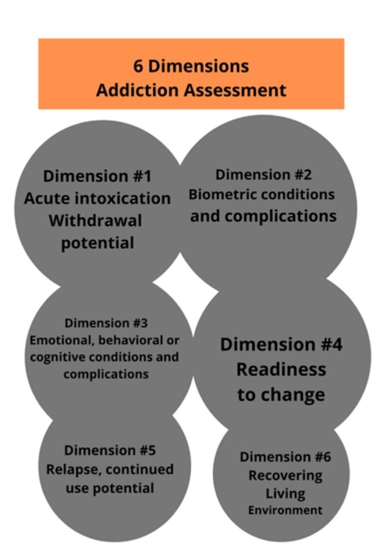 Understanding How Addiction Treatment Functions - Midwood Addiction ...